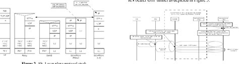 Figure 2 From Handover Signaling For 3 Alternatives Of Layer 3 Relay Node Implementation In Lte