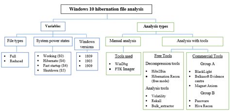 Components Of The Controlled Experiment Download Scientific Diagram