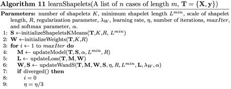 Time Series Classification Website