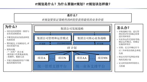 如何做企业it规划 Itil之家 Pptx Itil之家文库知识中心