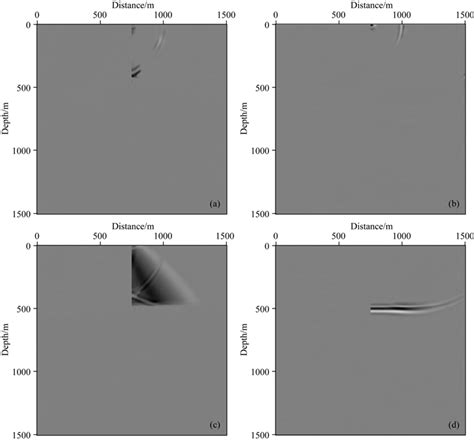 cross correlation weighted reverse time migration with wavefield