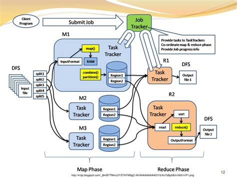 Ppt Mapreduce For Machine Learning On Multicore Powerpoint Presentation Id1161995