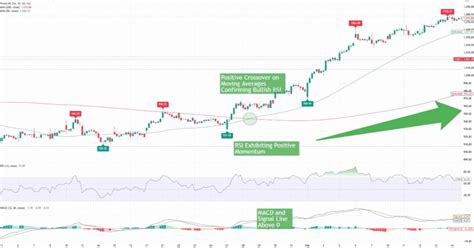 RSI Indicator Formula Explained Beginners Guide To Trading