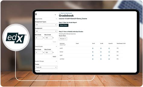 10 Best Open Source Learning Management Systems Lms For 2025
