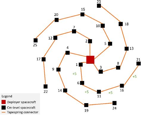 Figure 23 From Satellite Swarm Based Antenna Arrays For 6g Direct To Cell Connectivity