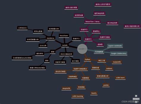 Autokeraspython自动化机器学习多模态数据和多任务