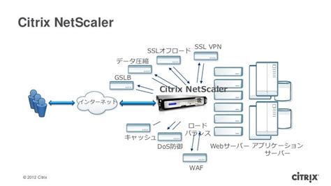 Netscaler Basic