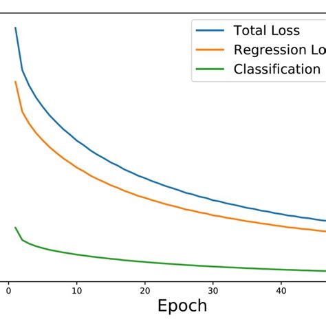 The Loss During Training On Training Dataset And Validation Dataset Download Scientific Diagram