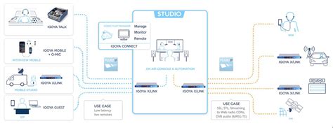 digigram iqoya x link dual dual stereo ip audio codec