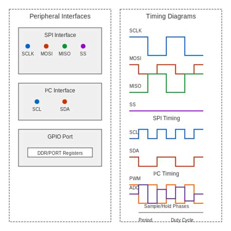 Microcontrollers Tutorials On Electronics Next Electronics