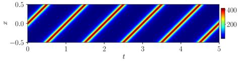 Energy Density Evolution After The Local Quench By The Operator ∂φ In