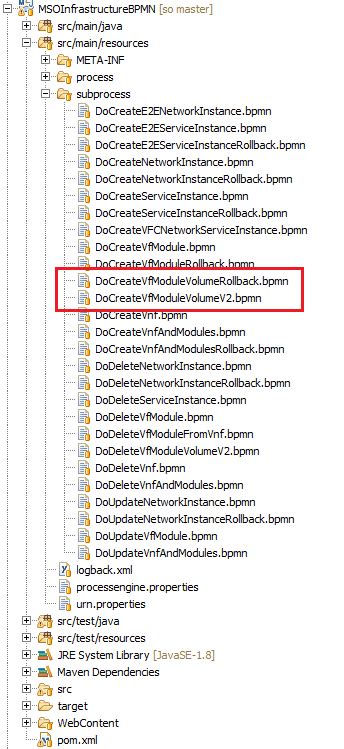 BPMN Project Structure Onap Master Documentation