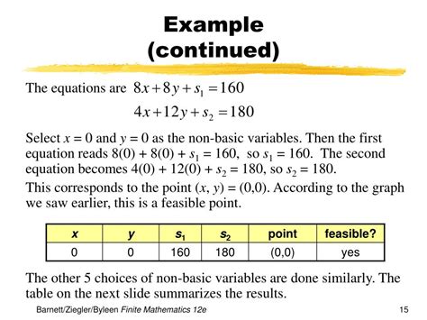 PPT Chapter Linear Programming The Simplex Method PowerPoint Presentation ID