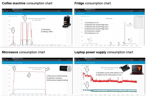 An42 Netio Power Analyzer Explore Power Consumption Charts For