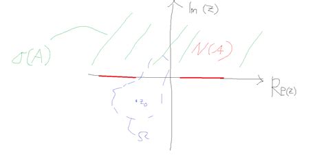 functional analysis numerical range of unbounded symmetric but not