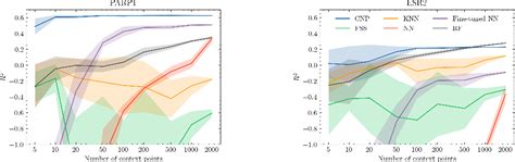 Figure 1 From Conditional Neural Processes For Molecules Semantic Scholar