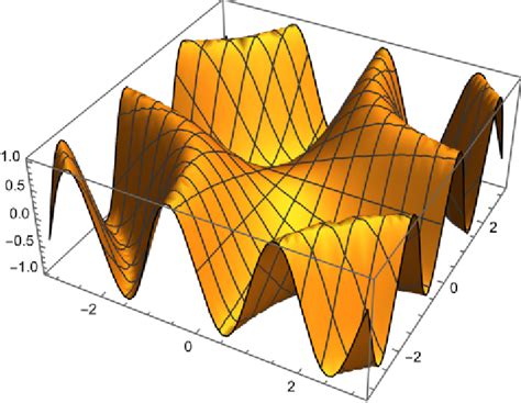 Extractgraphicsprimitives Wolfram Function Repository