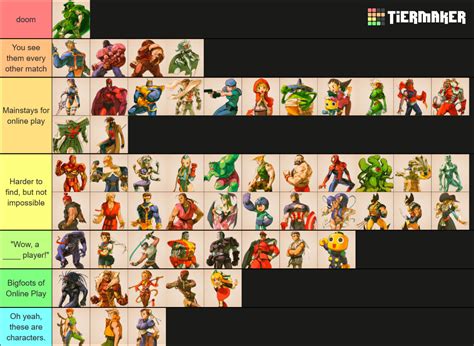 Marvel Vs Capcom 2 Tier List Community Rankings Tiermaker