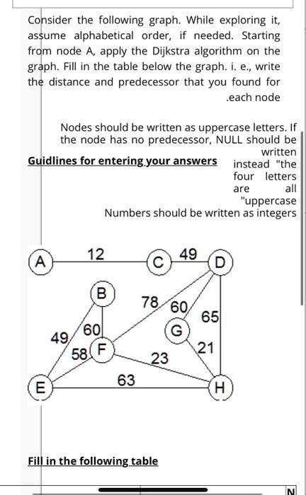 consider the following graph while exploring it assume alphabetical