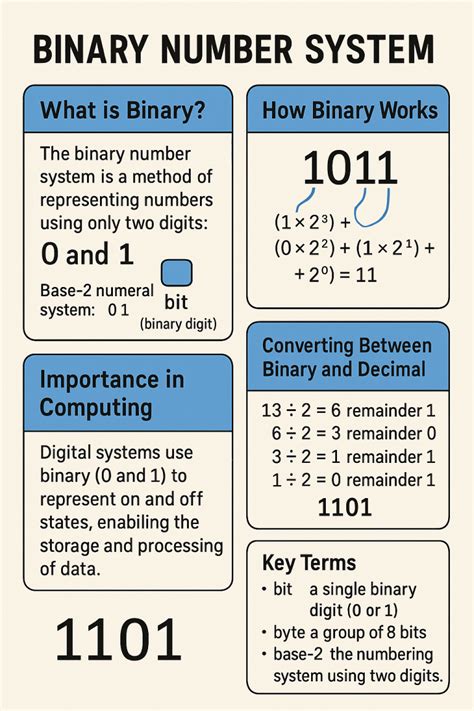 What Is Binary The Beginners Guide To Binary Number System