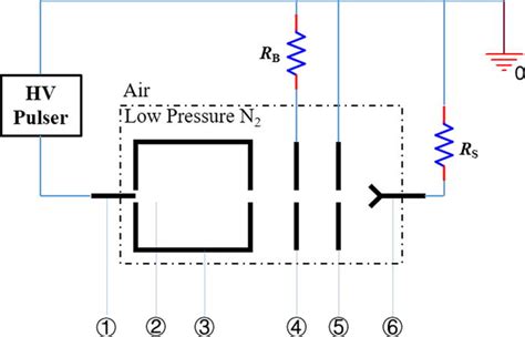 Experiments On W Band Extended Interaction Oscillator With Pseudospark Sourced Post Accelerated