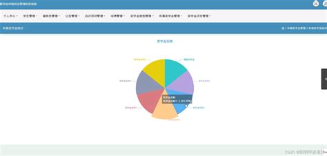 奖学金申报评定管理信息系统 jsp java springmvc mysql mybatis 奖学金评定系统 csdn博客