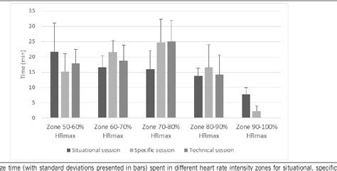 Figure 1 From Validation Of Session Ratings Of Perceived Exertion For Quantifying Training Load