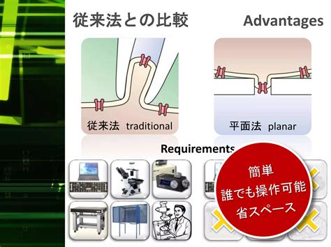 Development Of High Throughput Planar Patch Clamp System At Low Cost Ppt