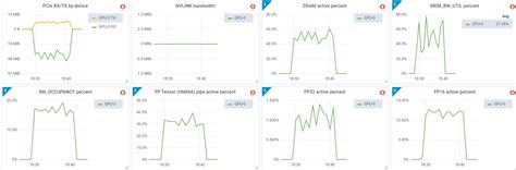 How To Optim Algorithm In Cudacuda Mode如何正确理解nvidia Gpu利用率的概念md At