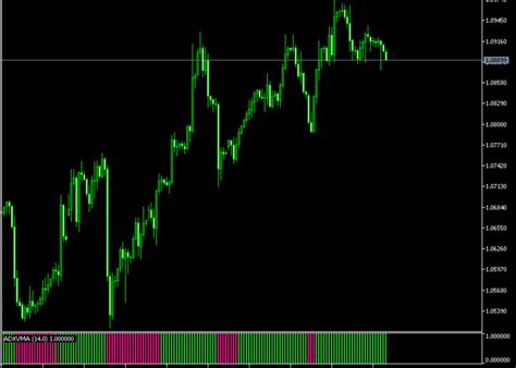 Color RSI Mt5 Indicator