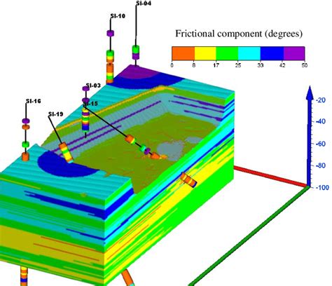 Spatial Variation Of Frictional Component In The Dam Foundation At The Download Scientific