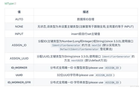Mybatis Plus自定义id生成器（解决官方雪花算法长度过长导致js精度丢失问题）51cto博客mybatis Plus 雪花算法id长度