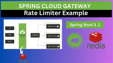 Rate Limiter Using Spring Cloud Gateway And Redis Example Youtube