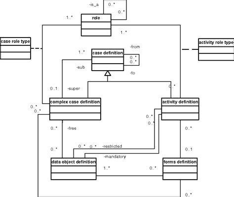 Event Condition Action Semantic Scholar