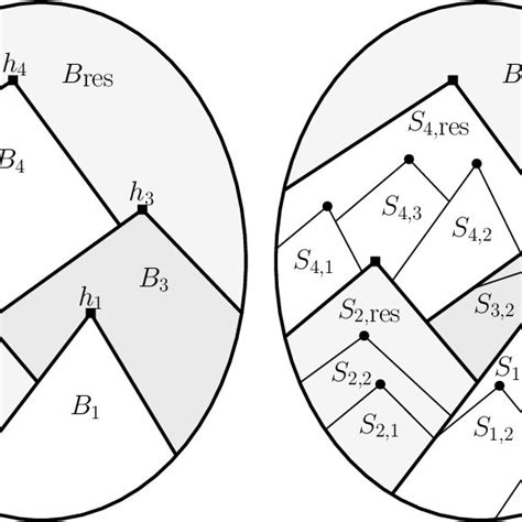 A Block Decomposition Of A Lattice And The Further Decomposition Into