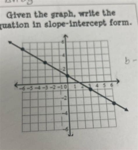 [answered] given the graph write the quation in slope intercept form 6