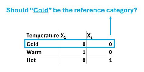 Math Statistics Dataanalysis Appliedstatistics Regression Mathematics Dataanalytics