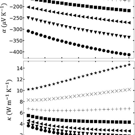 Thermoelectric Energy Conversion Efficiency Calculated Using The Ccp