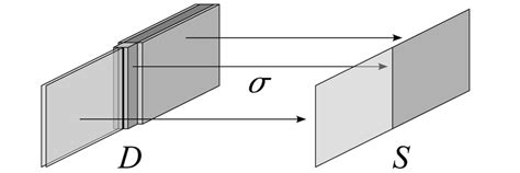 A Sketching Function σ D → S From A Detailed Space D To Its Sketch S Download Scientific Diagram