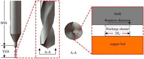 Simulation Of Temperature Field In Micro EDM Assisted Machining Of Micro Holes In Printed