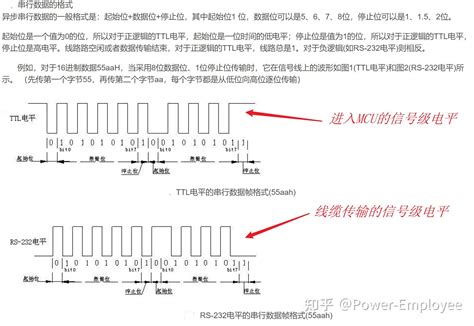 串口收发的关键参数设计 知乎