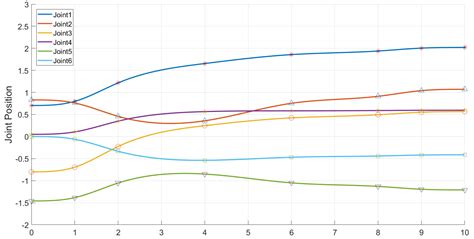 an efficient motion planning method with a lazy demonstration graph for