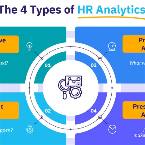 Hr Employee Attrition Datasets Kaggle