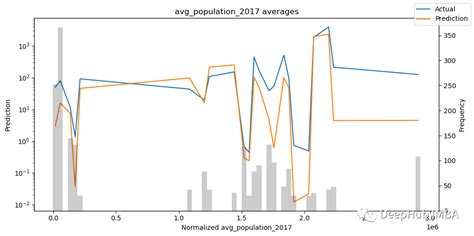 深度学习 使用 Temporal Fusion Transformer 进行时间序列预测 Deephub Segmentfault 思否