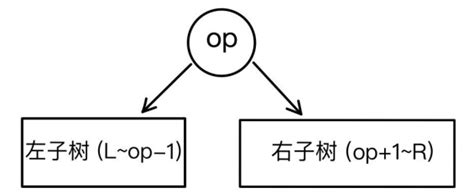 栈的应用2：表达式求值 栈表达式求值 csdn博客