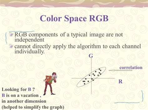 Pyramid Based Texture Analysis Synthesis Ppt Video Online Download