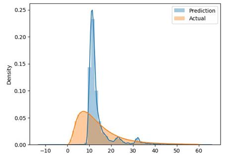 syed ali raza naqvi on linkedin mlops machinelearning datascience
