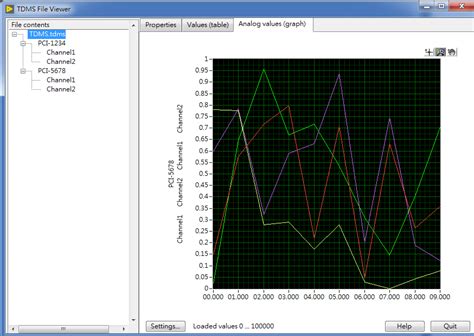 LabVIEW 文章總覽