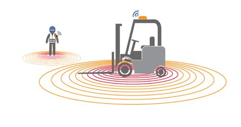 Proximity Warning Alert System Pwas Camera Pwas Sensor