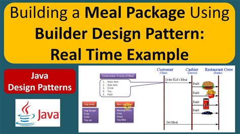 building a meal package using builder design pattern real time example